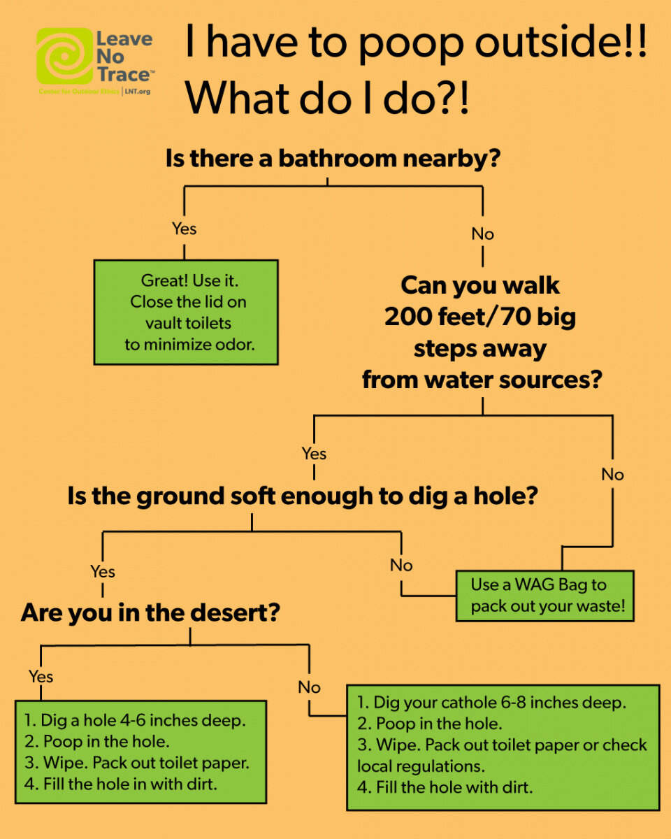 Where to Go to the Bathroom When Overlanding — Overland Expo®