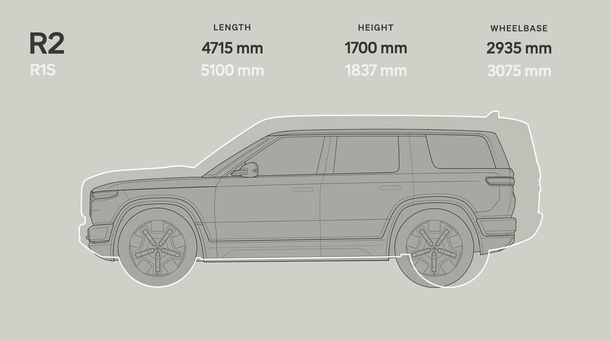 Rivian Debuts Three New SUV Models Overland Expo