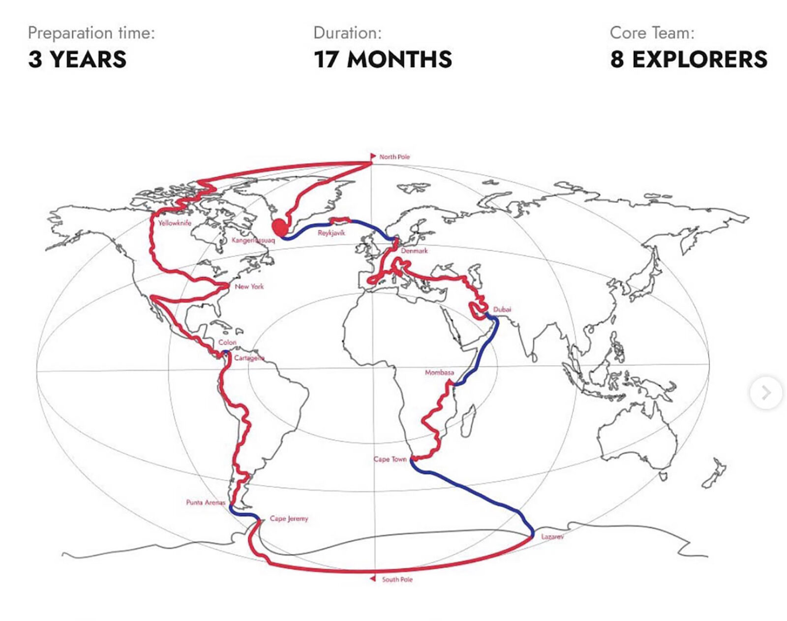 Transglobal Car Expedition Team Reaches North Pole Overland Expo