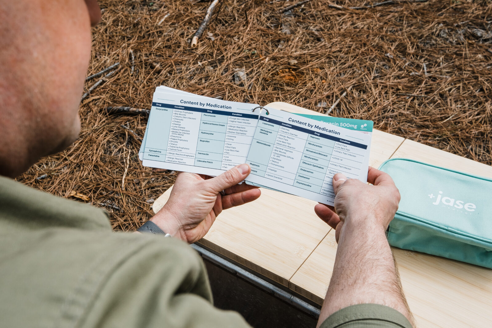 Review: Jase Medical Emergency Antibiotics Kit Overland Expo